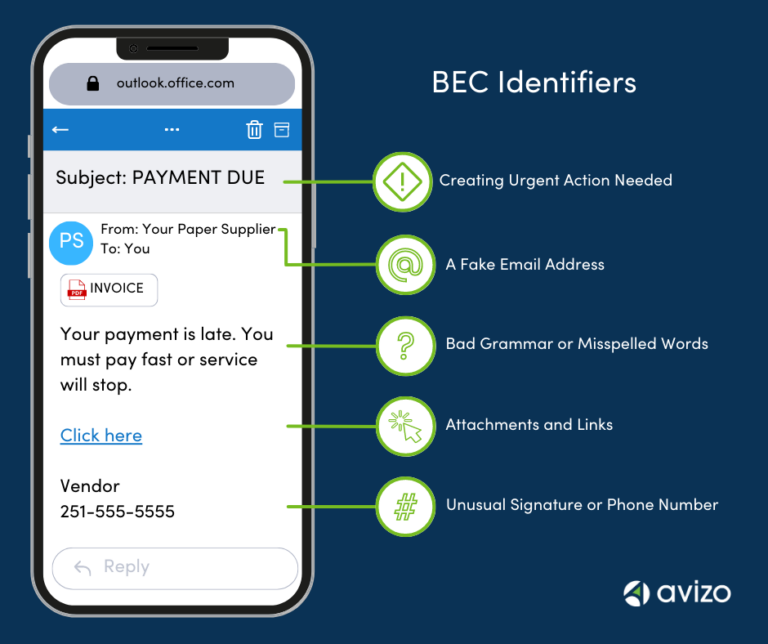 Cybersecurity: How to Identify and Avoid Business Compromise Emails