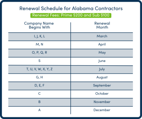 2025 Alabama Contractor License Renewals